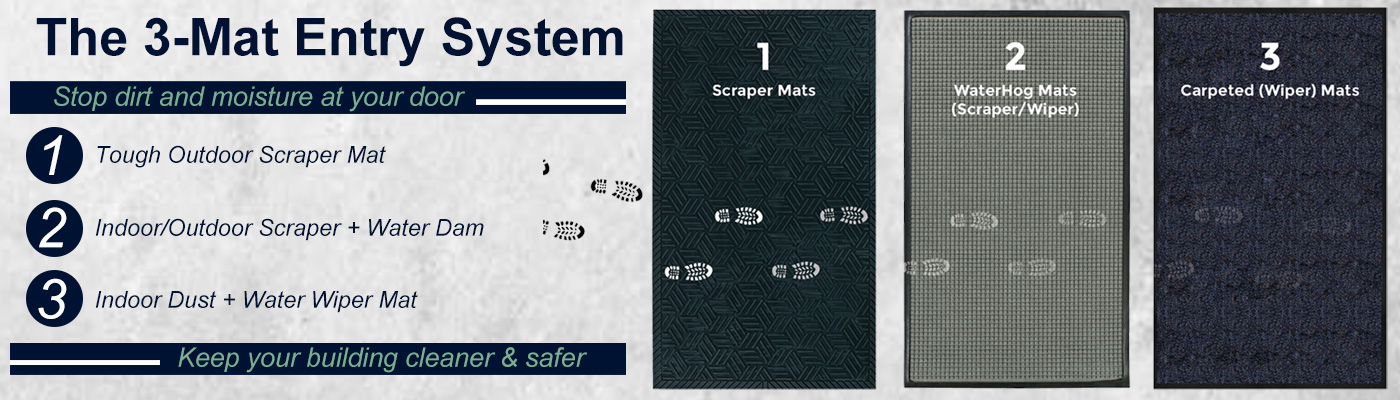 The 3-Mat Entry System - FloorMatShop - Commercial Floor Matting ...